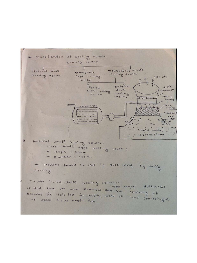 A Brief Classification of Cooling Tower | PDF