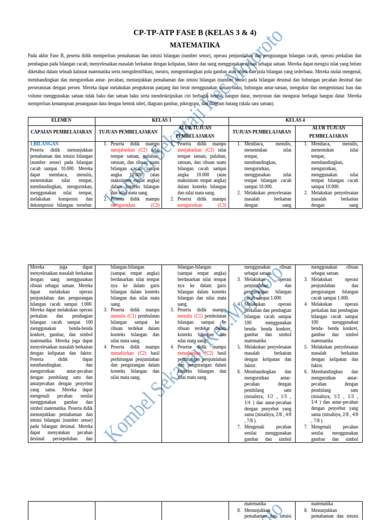 CP Dan Atp Matematika | PDF
