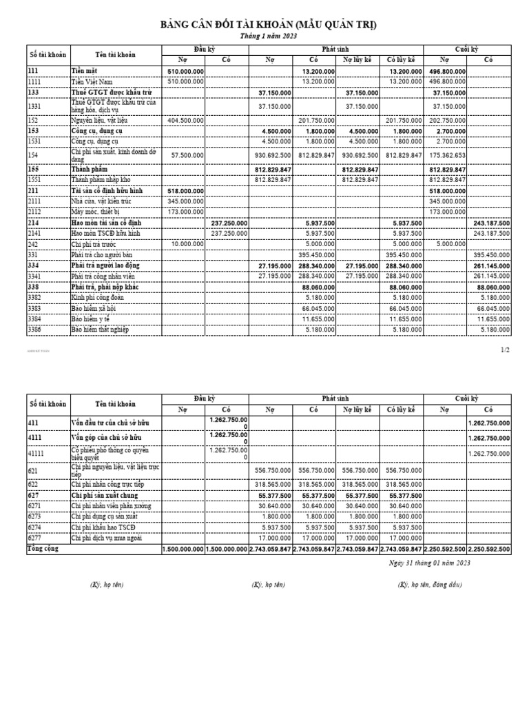 Bang Can Doi Tai Khoan Mau Quan Tri - 20240515 | PDF