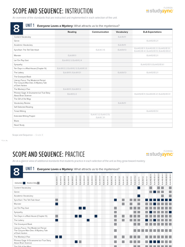 StudySync 8th Grade Scope and Sequence | PDF
