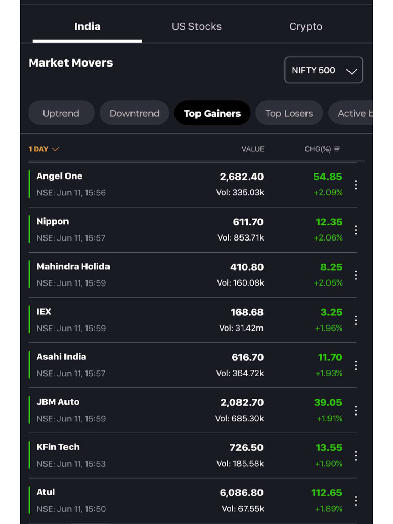 Top Gainers - 11-06-2024 | PDF