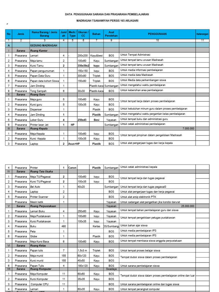 Daftar Penggunaan Sarana Dan Prasarana Sebagai Media Dan Sumber Belajar | PDF