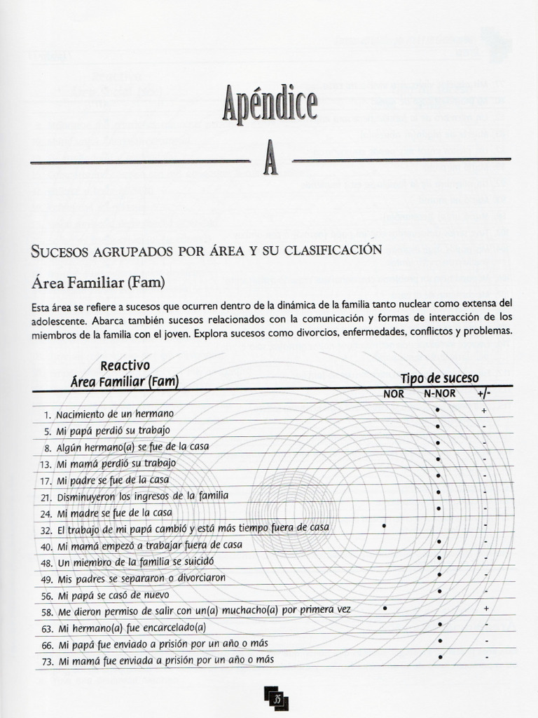 Apéndice A. Manual | PDF