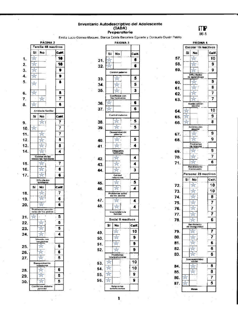 Plantillas de Calificación IADA | PDF
