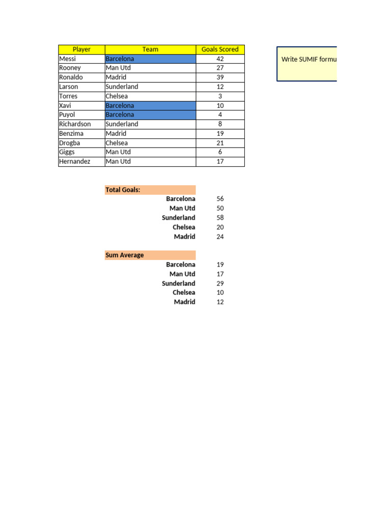 SUMIF Function Practice Tasks | PDF