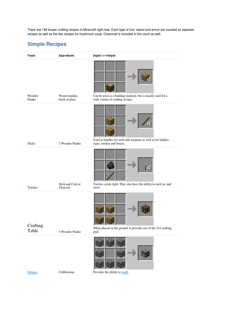 Furnace Minecraft Recipe
