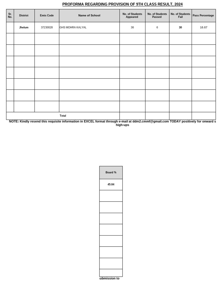 Proforma For The Provision of 9th Class Result | PDF