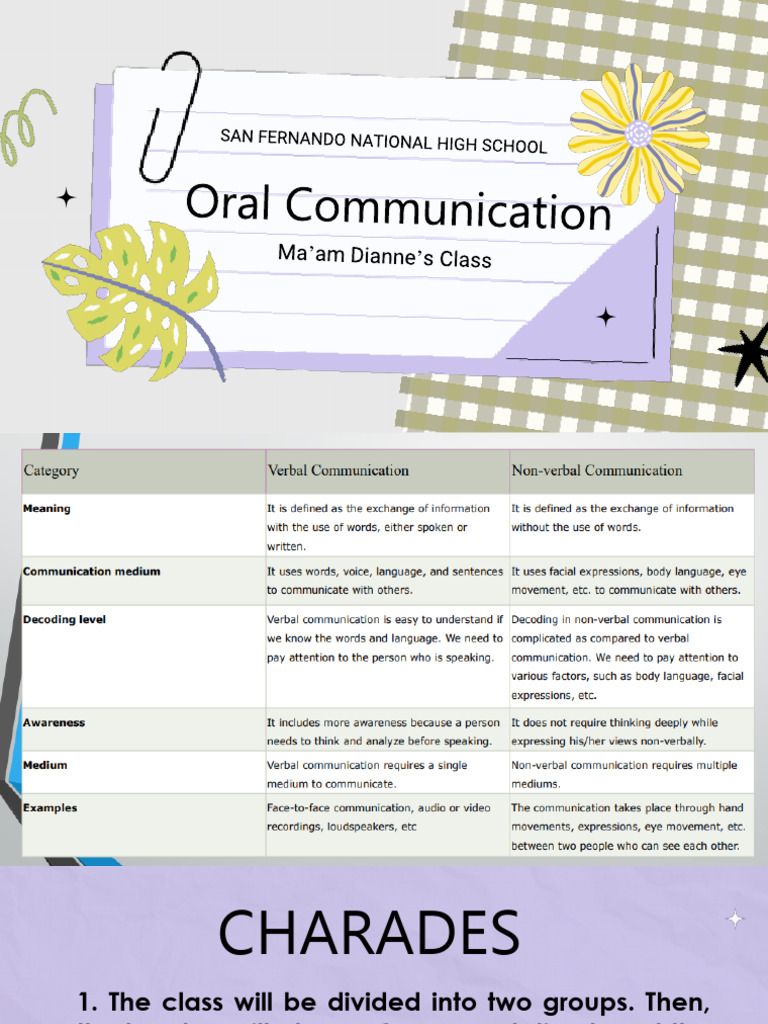 ELEMENTS-OF-COMMUNICATION | PDF