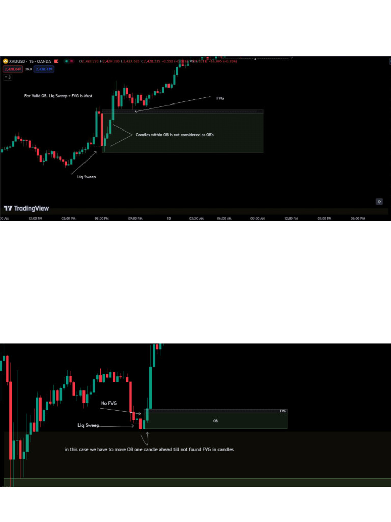 Some Examples of Valid Order Block | PDF