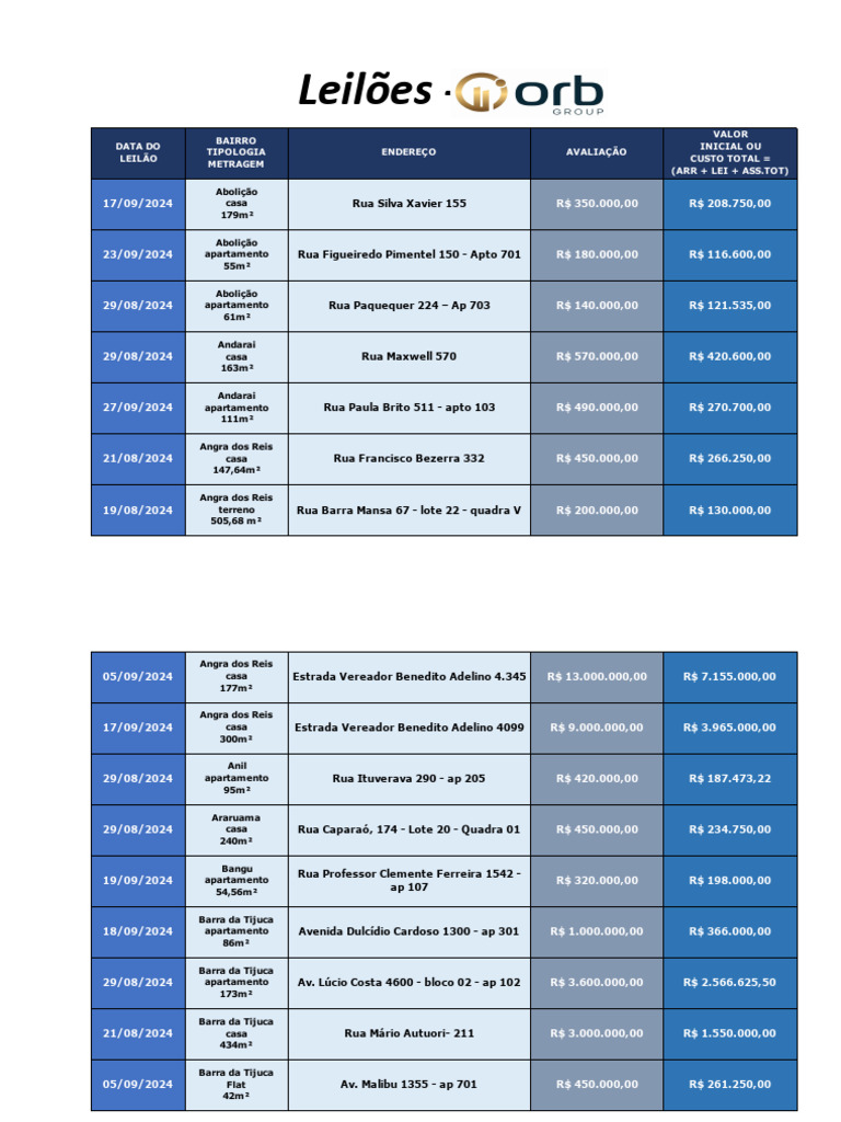 Planilha ORB Geral 16 AGO 2024 | PDF