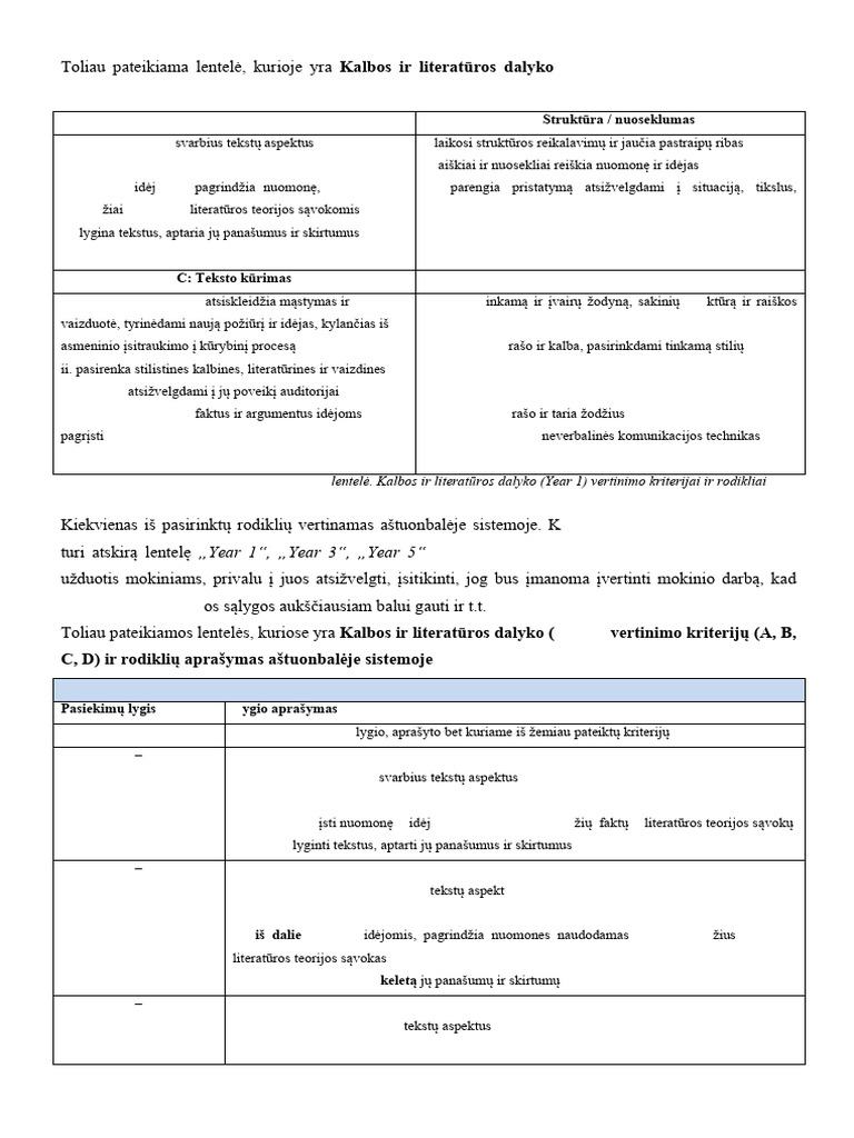 Myp1 - Vertinimas - Abcd 4 | PDF