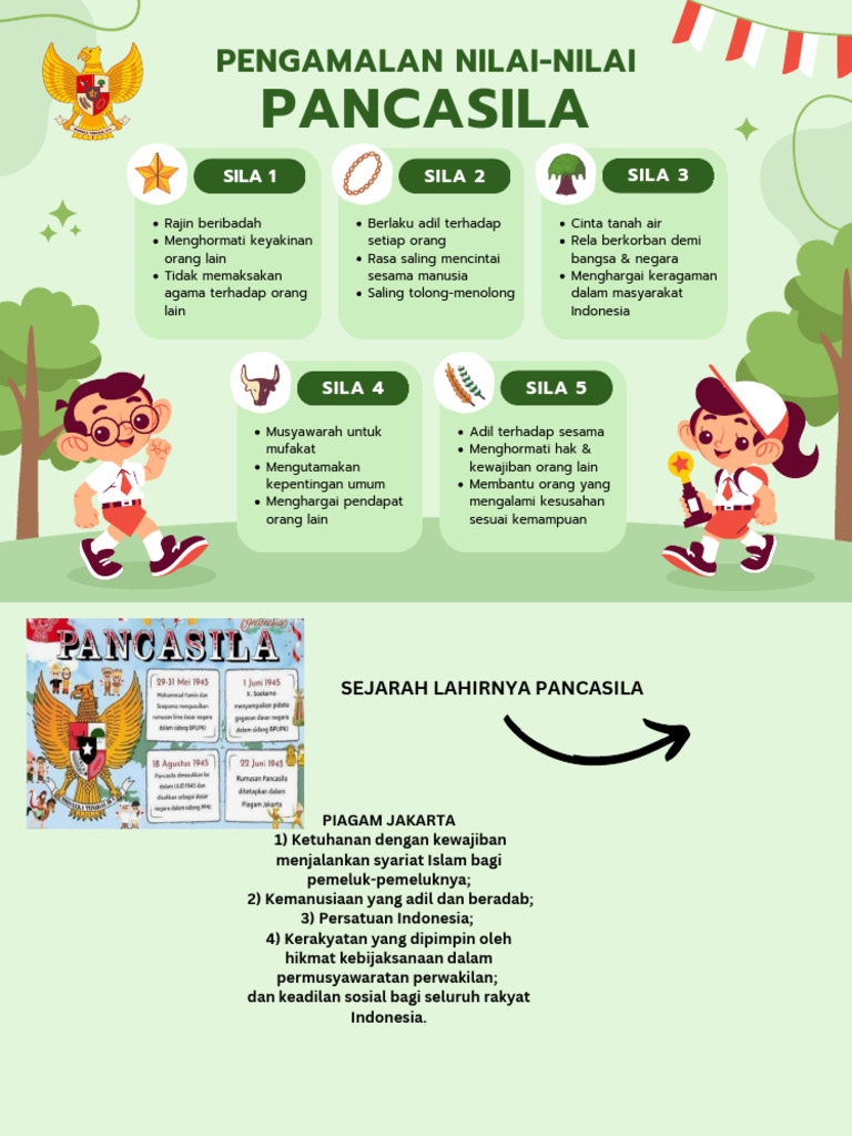 Pengamalan Nilai Pancasila Poster Sekolah | PDF