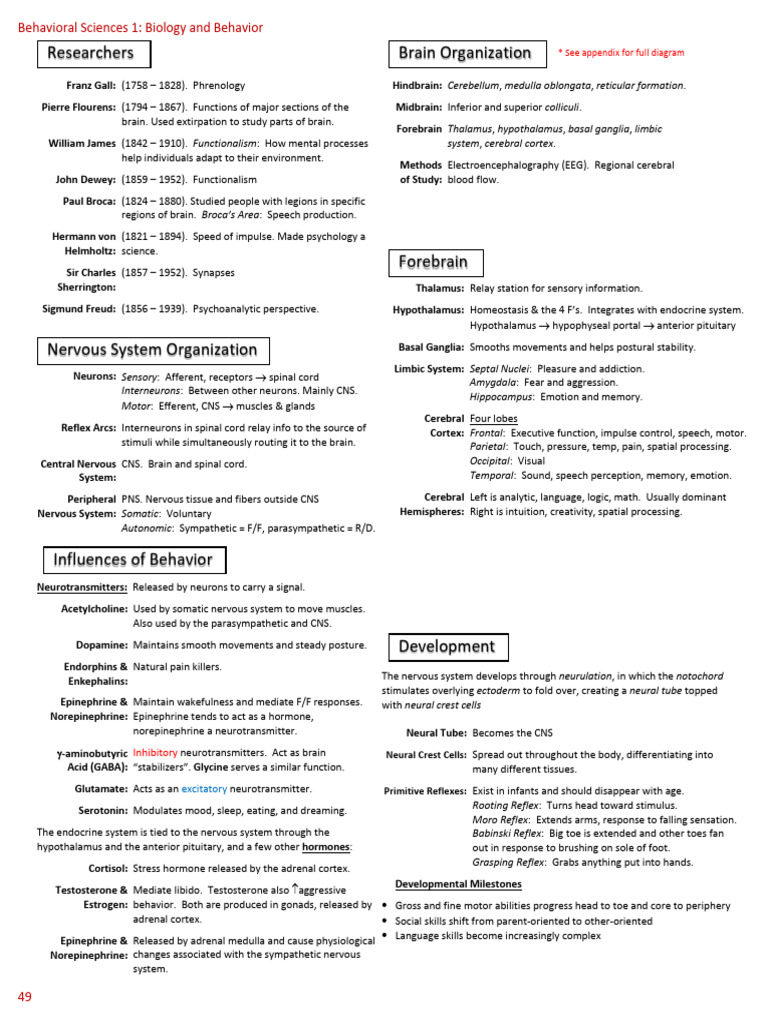 Miledown MCAT Psych | PDF