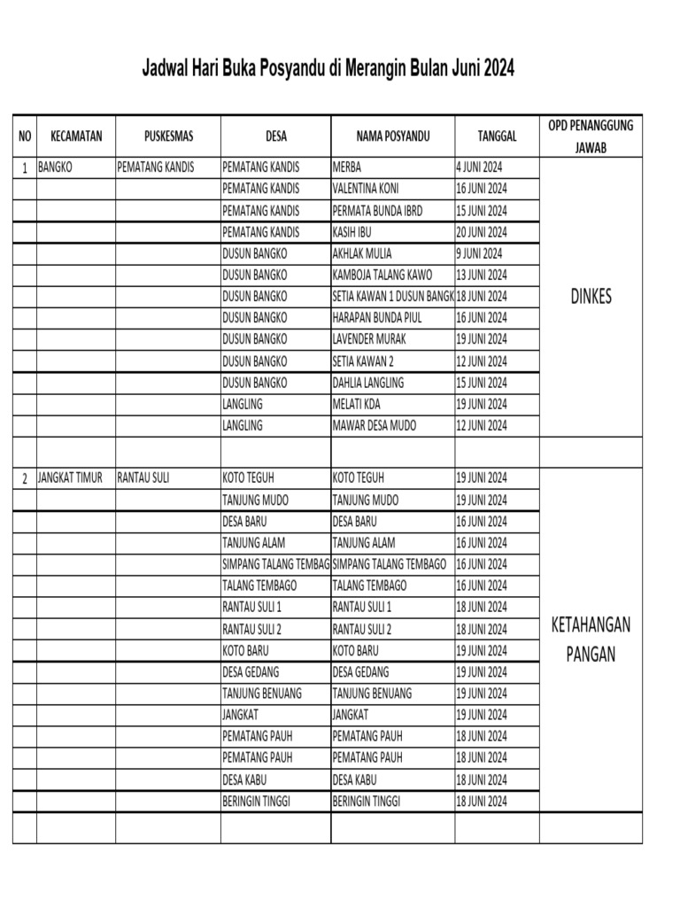 Jadwal Posyandu Opd Pendamping | PDF