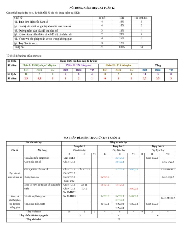 Ma trận 12 Đề KTĐG GK1 | PDF