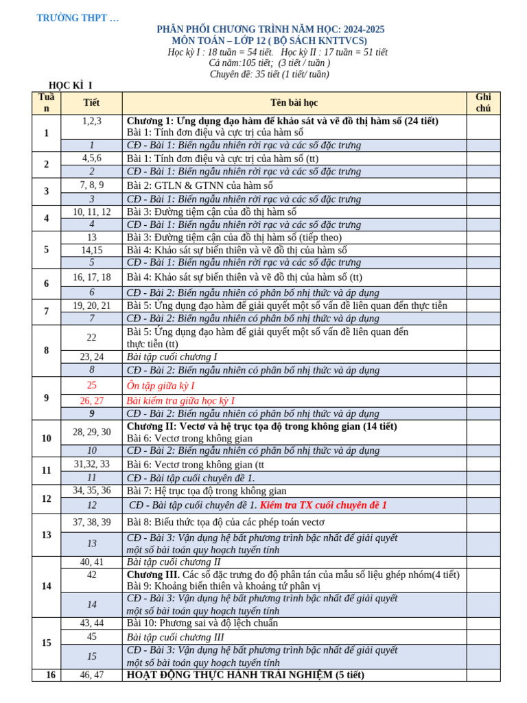 PPCT - Toan 12 (GK + CĐ CHUNG) | PDF