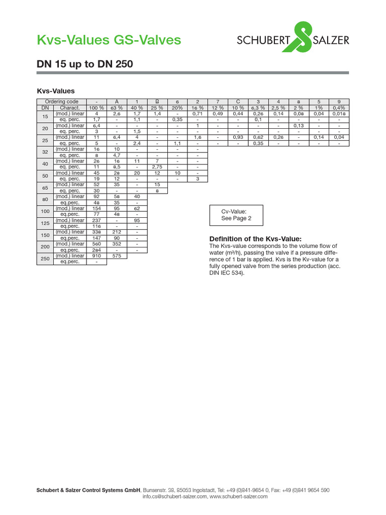 8001-Kvs-Values Sliding Gate Valves - Data Sheet | PDF