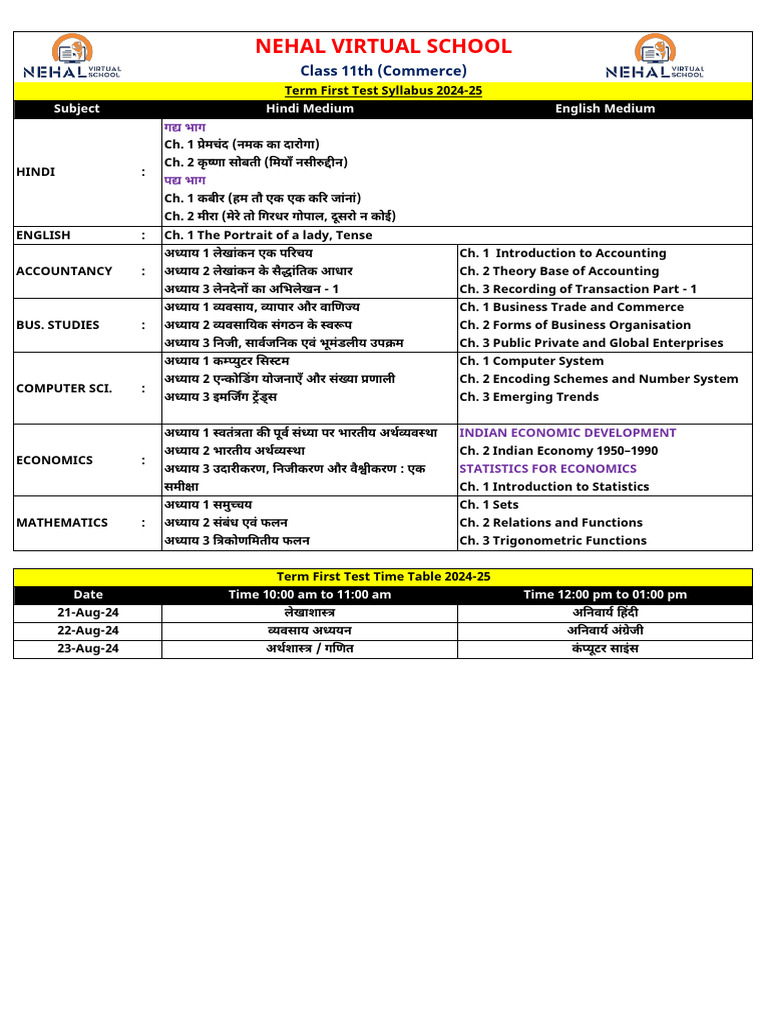 Class 11 (Commerce) Syllabus & Time Table | PDF