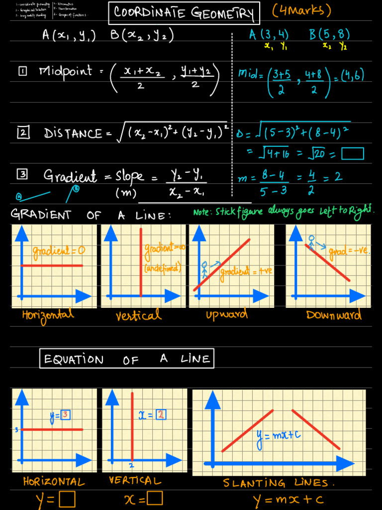 8 Coordinate Geometry And Shading Linear Inequalities Pdf 3911