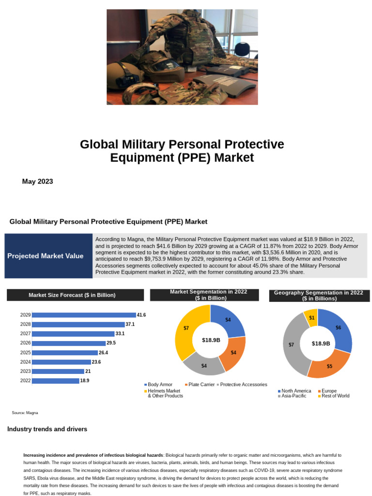 (Updated) Global Military Personal Protective Equipment (PPE) Market | PDF
