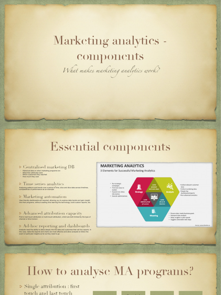 Marketing Analytics Components 2024 | PDF