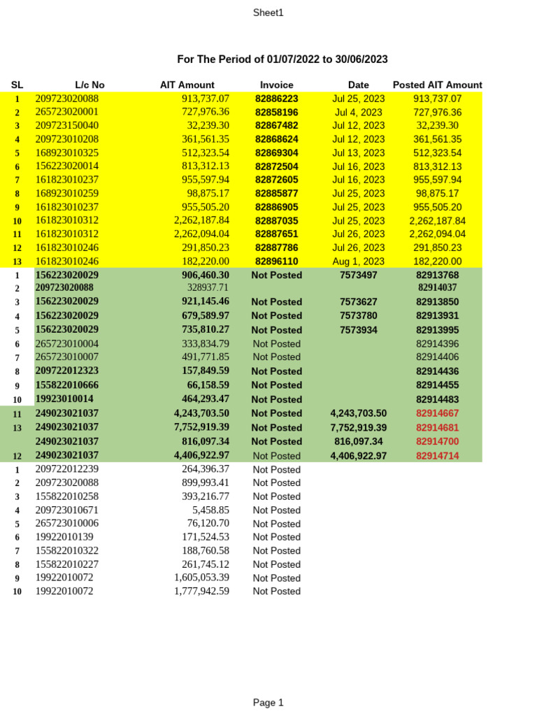 AIT Manual vs ERP | PDF