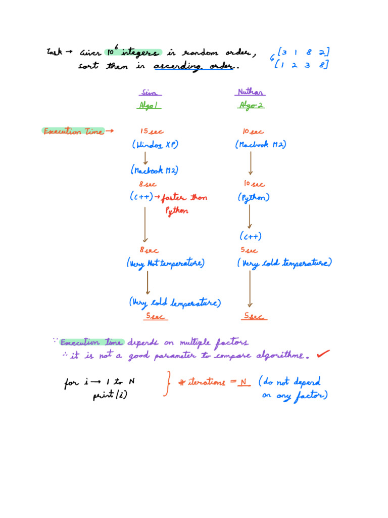 July Time Complexity 2 | PDF