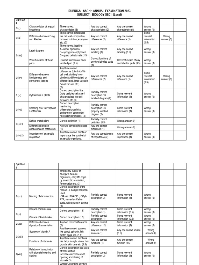 SSC Biology Exam Rubric 2023 | PDF | Enzyme | Cell (Biology)
