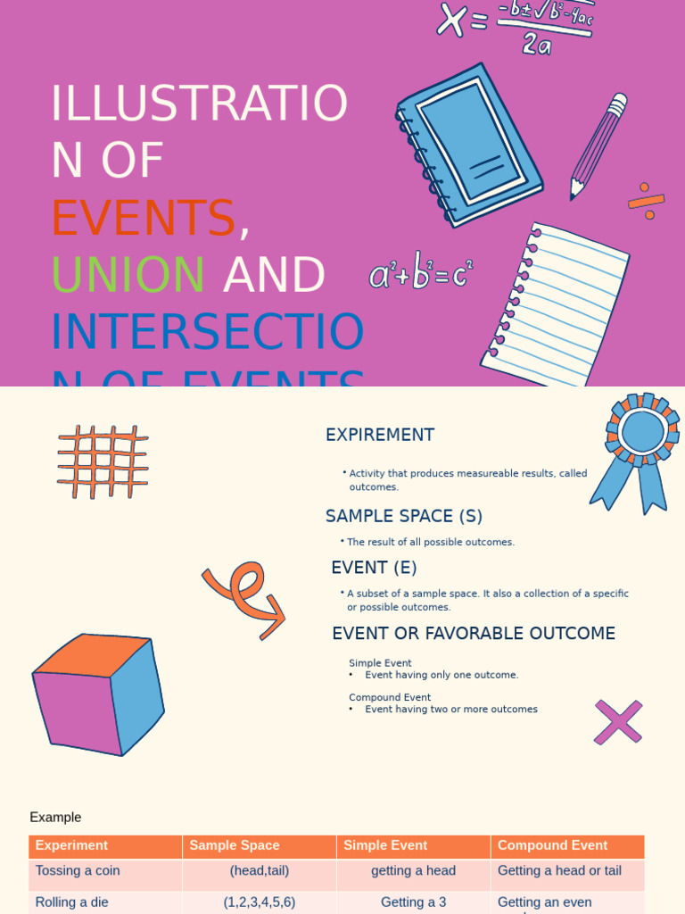 Events: Union & Intersection Explained | PDF