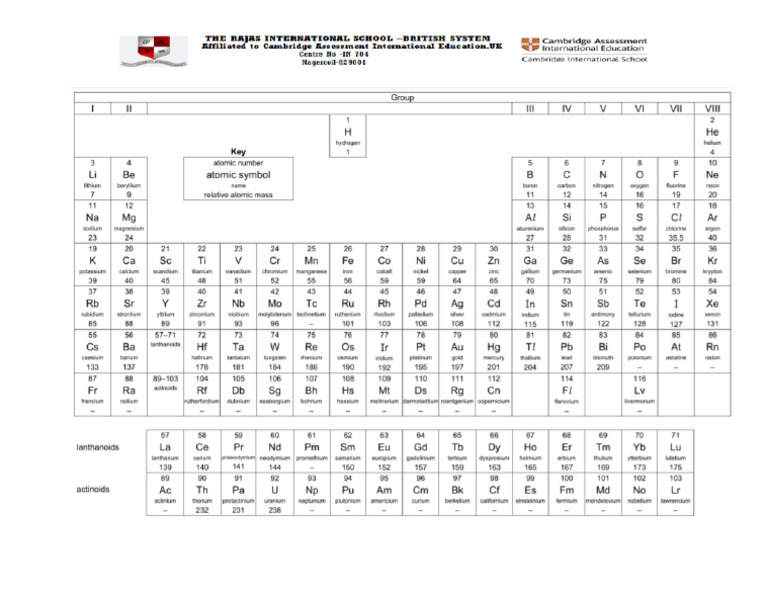 Igcse Chemistry Periodic Table | PDF