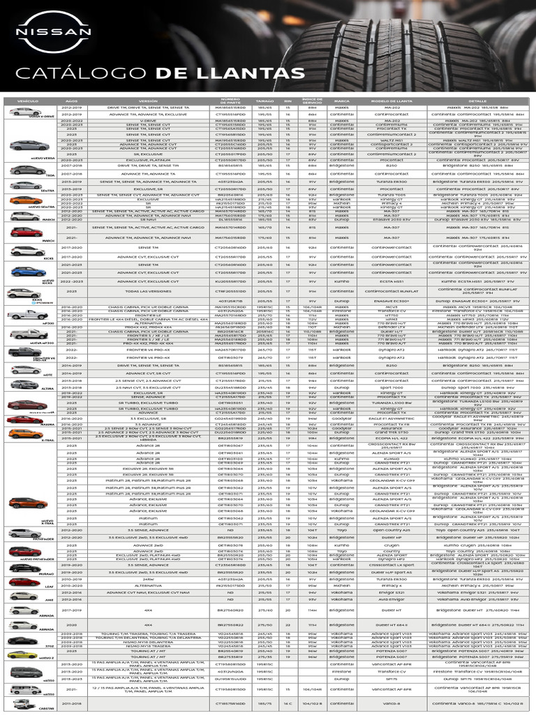 Nissan 2024 Llantas Catalogo d | PDF