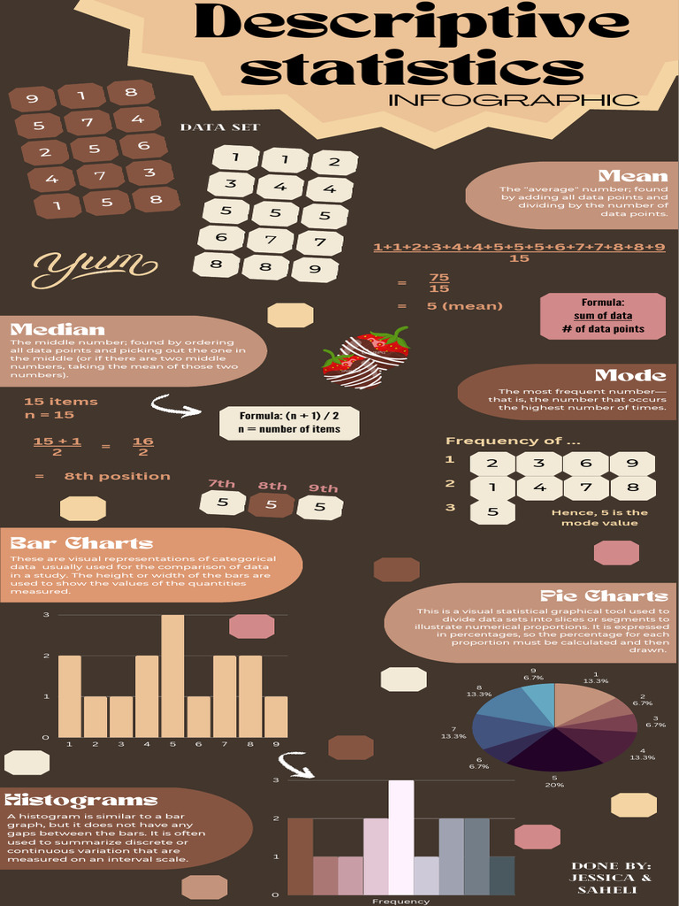 bmt7 Descriptive Statistics Infographic | PDF