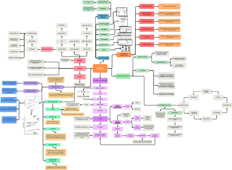 Mapa Mental 3 - EPC | PDF