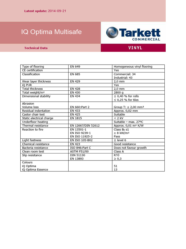 IQ Optima Multisafe | PDF