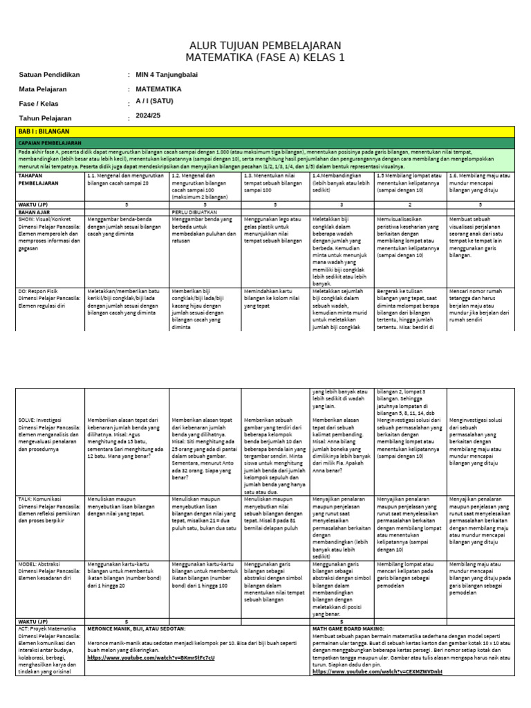 Atp MTK Kelas 1 | PDF