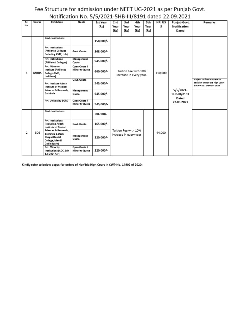 Fee Structure 2021 | PDF