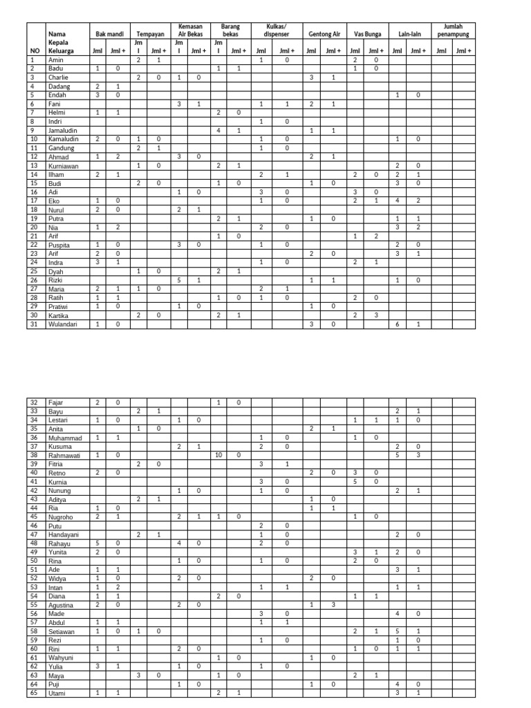 Form Jentik | PDF