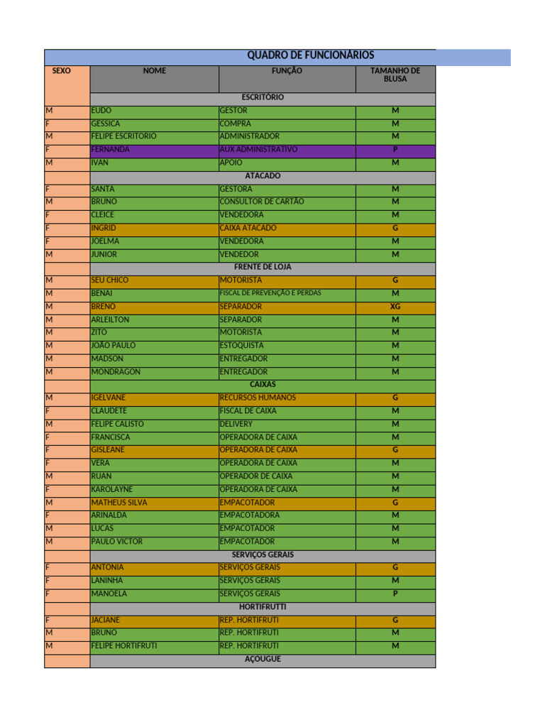 Quadro de Funcionários Atualizado | PDF
