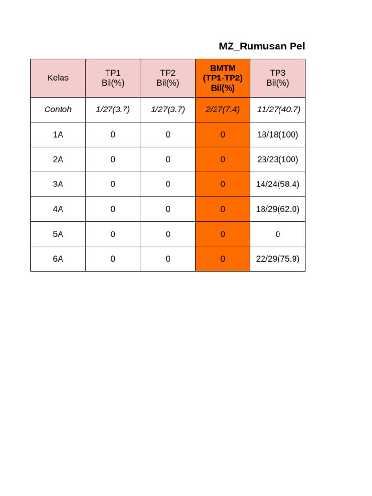 PMUZIK - Rumusan Pelaporan - 2023 - 2024 | PDF