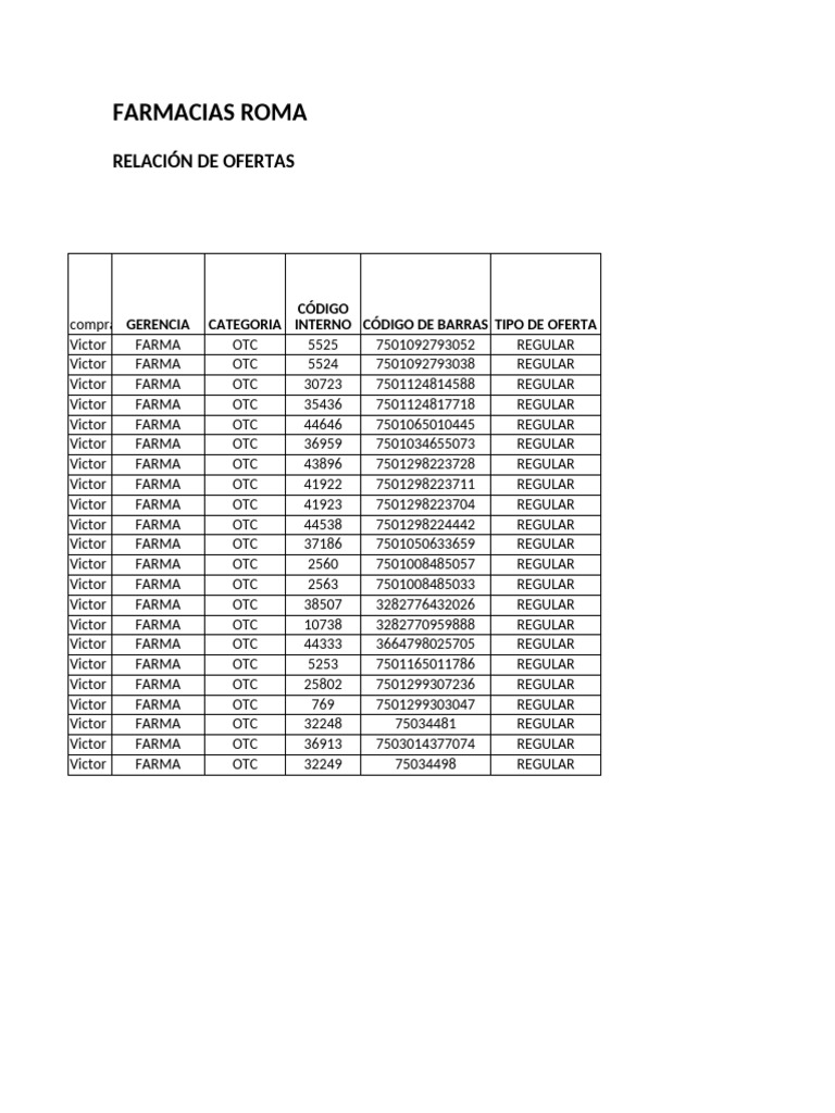 03.Formato de Ofertas Farma Mkt- Marzo 2021 | PDF