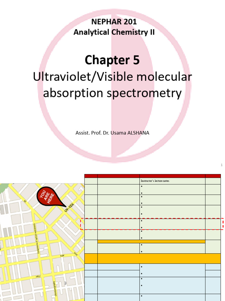 Chapter 5 NEPHAR 201 - Analytical Chemistry II - Ultraviolet - Visible Molecular Absorption ...