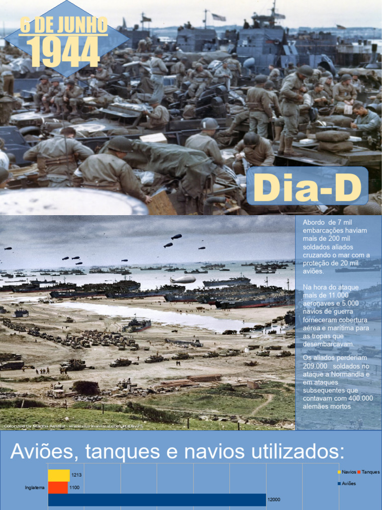 D Day | PDF