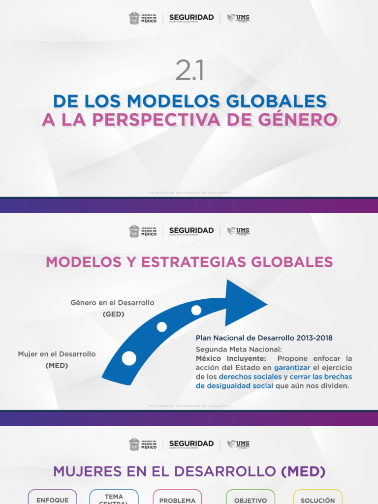 2.1 Modelos Globales | PDF