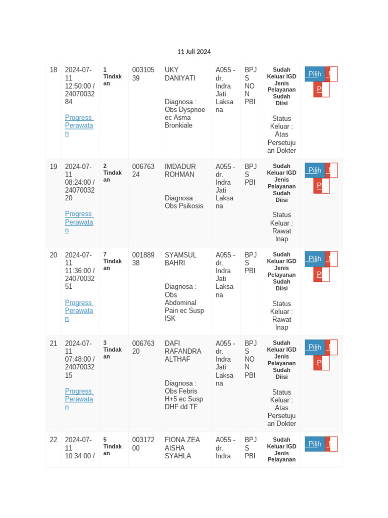 Mentahan Pasien Sisa Juli 2024 | PDF