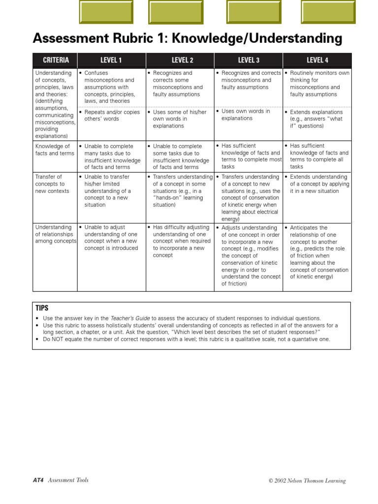 9.3 Assessment Rubric 1 Knowledge - Understanding | PDF