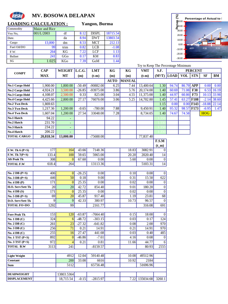 Stab Calc - GZ Curve Tweendeck-Hatch | PDF