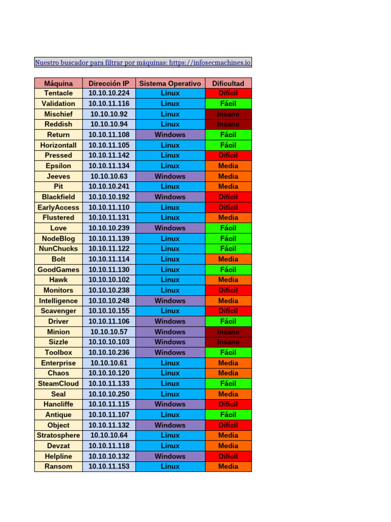 Planning de Estudio Con S4vitar (Preparación OSCP, OSED, OSWE, OSEP ...