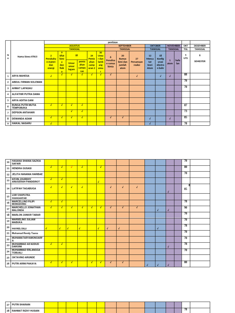 Penilaian Tugas X TKJ 3-1 | PDF