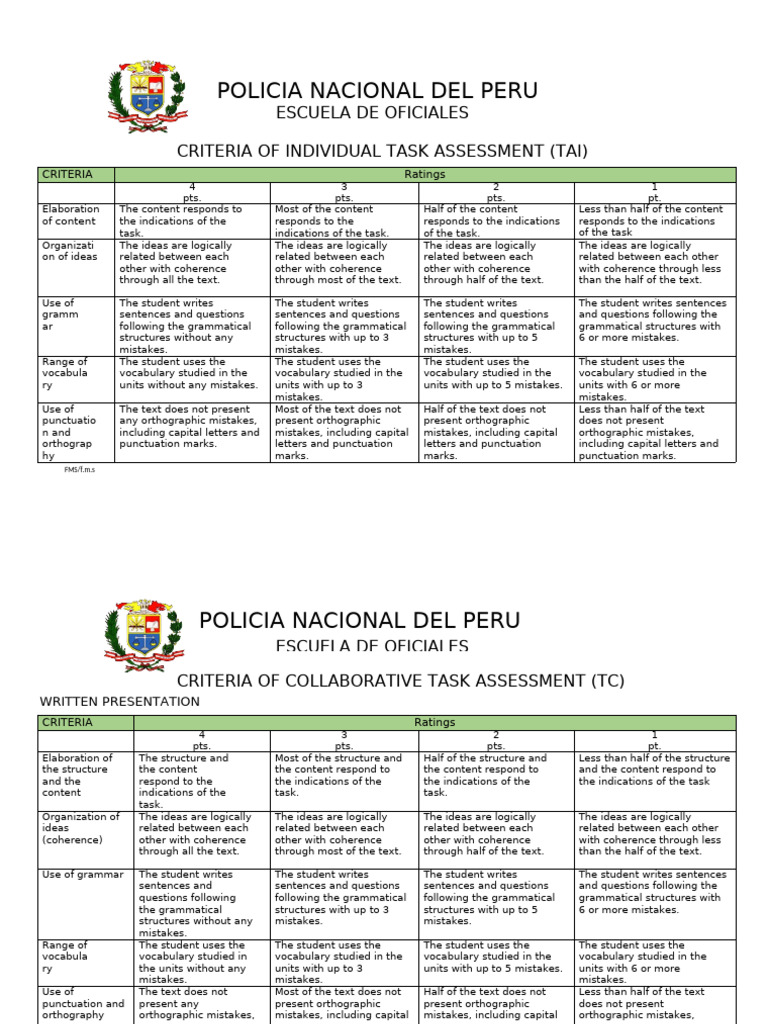Criteria of Individual & Collective Task Assessment | PDF