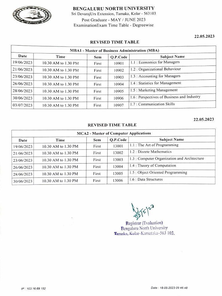 MBA & MCA 1st Sem | PDF